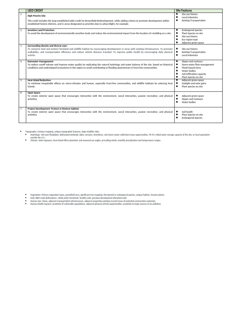 LEED Credits and Site Features | PDF | Green Infrastructure ...