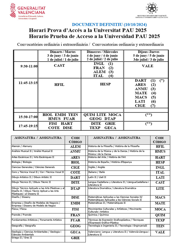 Informaci-N PAU | PDF