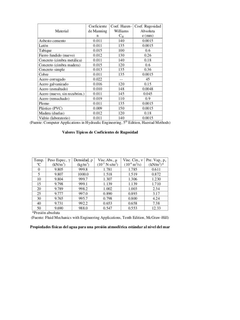 Coeficiente de Rugosidad | PDF