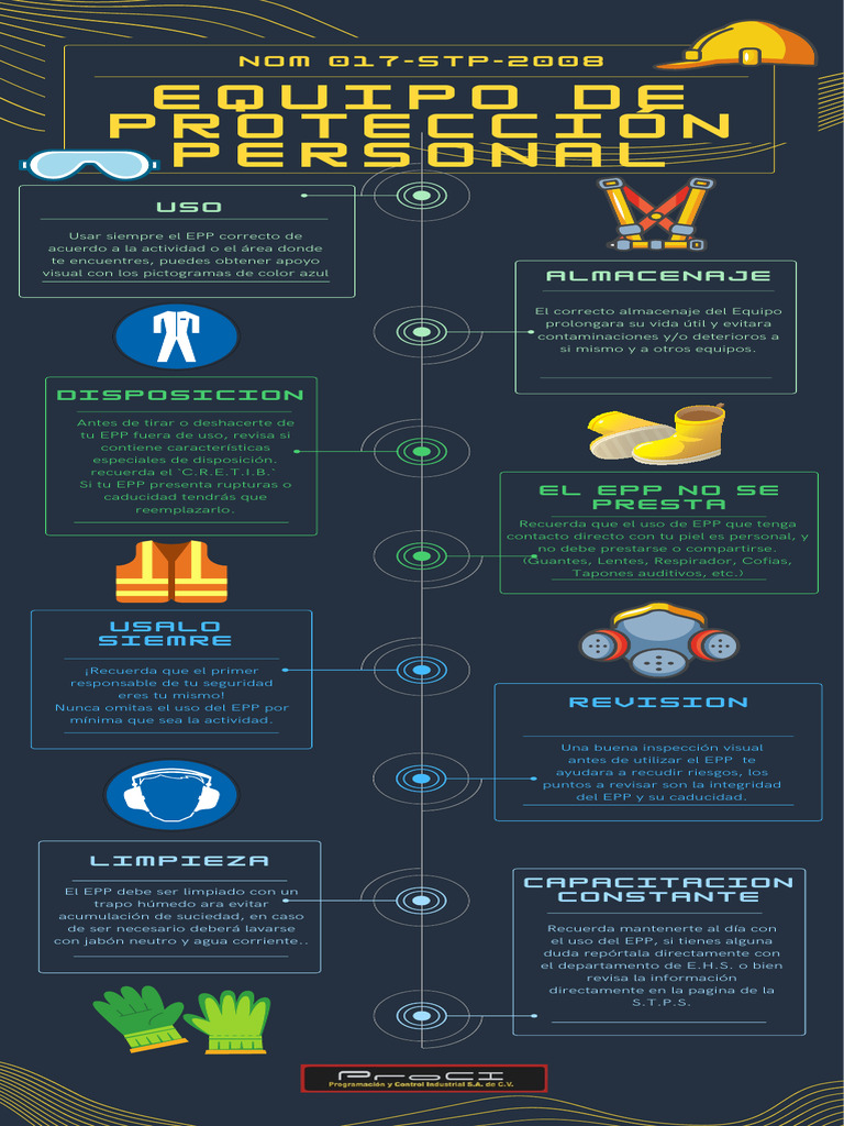 Infografía sobre EPP y NOM 017 STPS | PDF