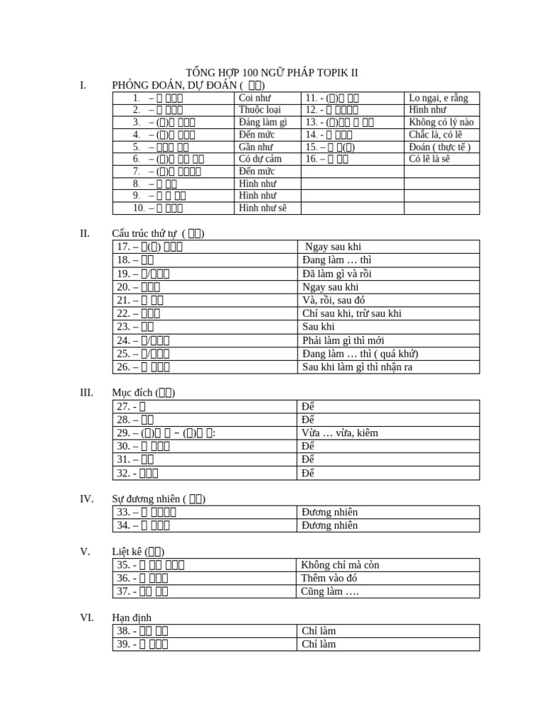 Tổng Hợp 150 Ngữ Pháp Topik Ii | PDF
