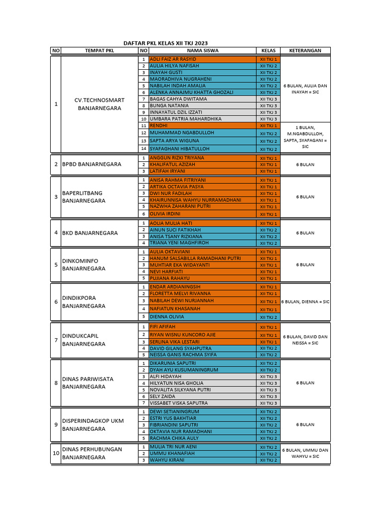 Daftar PKL Kelas XII TKJ 2023 | PDF