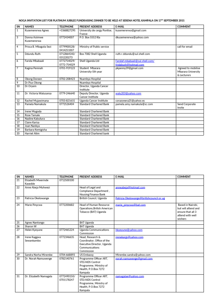 NOGA INVITATION LIST FOR PLATINUM JUBILEE FUNDRAISING DINNER ...
