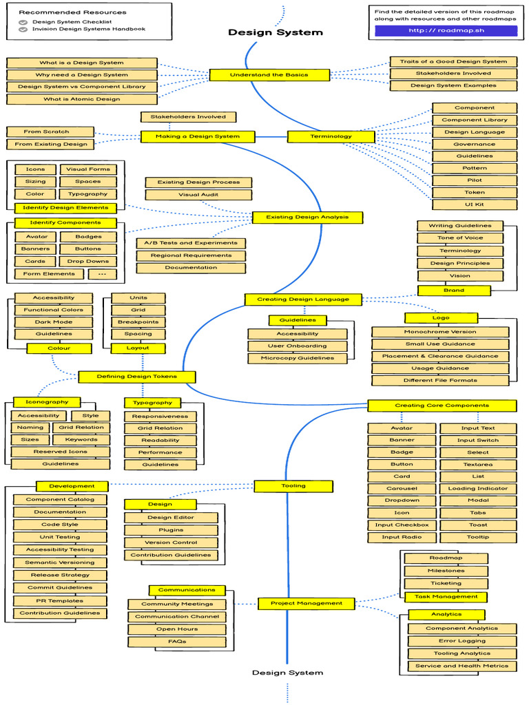 Design System | PDF | Icon (Computing) | Accessibility