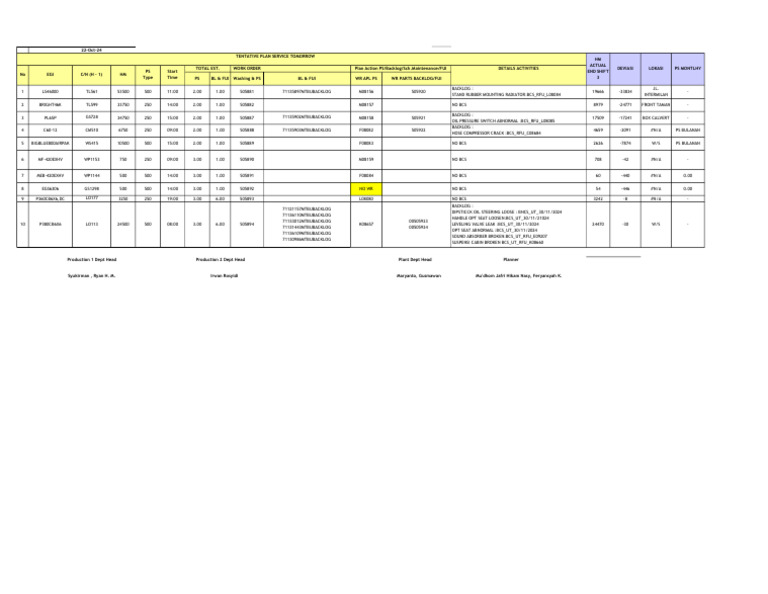DPS SSE 22 OKT 2024 . | PDF | Equipment | Gas Technologies