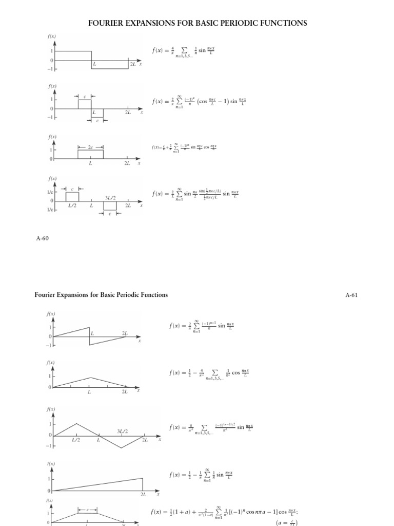 2 4k Cos 1 3 Cos 3 1 5 Cos 5 (0 2k 1 4 1 Sin 2 Sin 2 3 4 3 Sin 3 | PDF