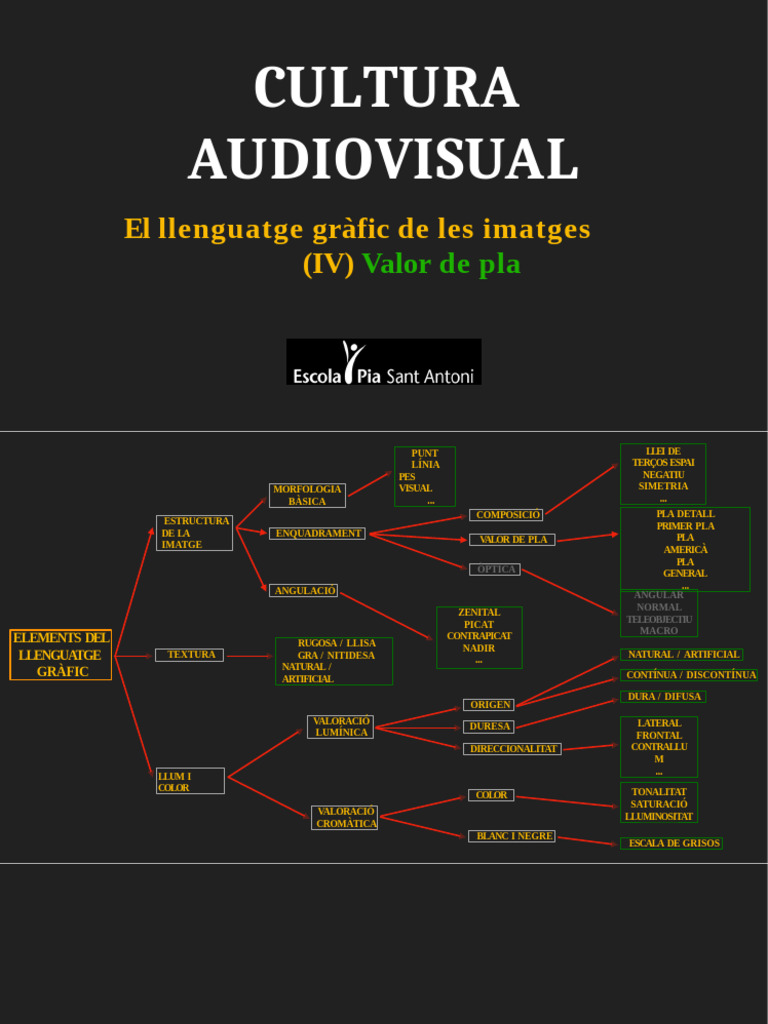 09 El Llenguatge Gràfic IV (Valor de Pla) | PDF