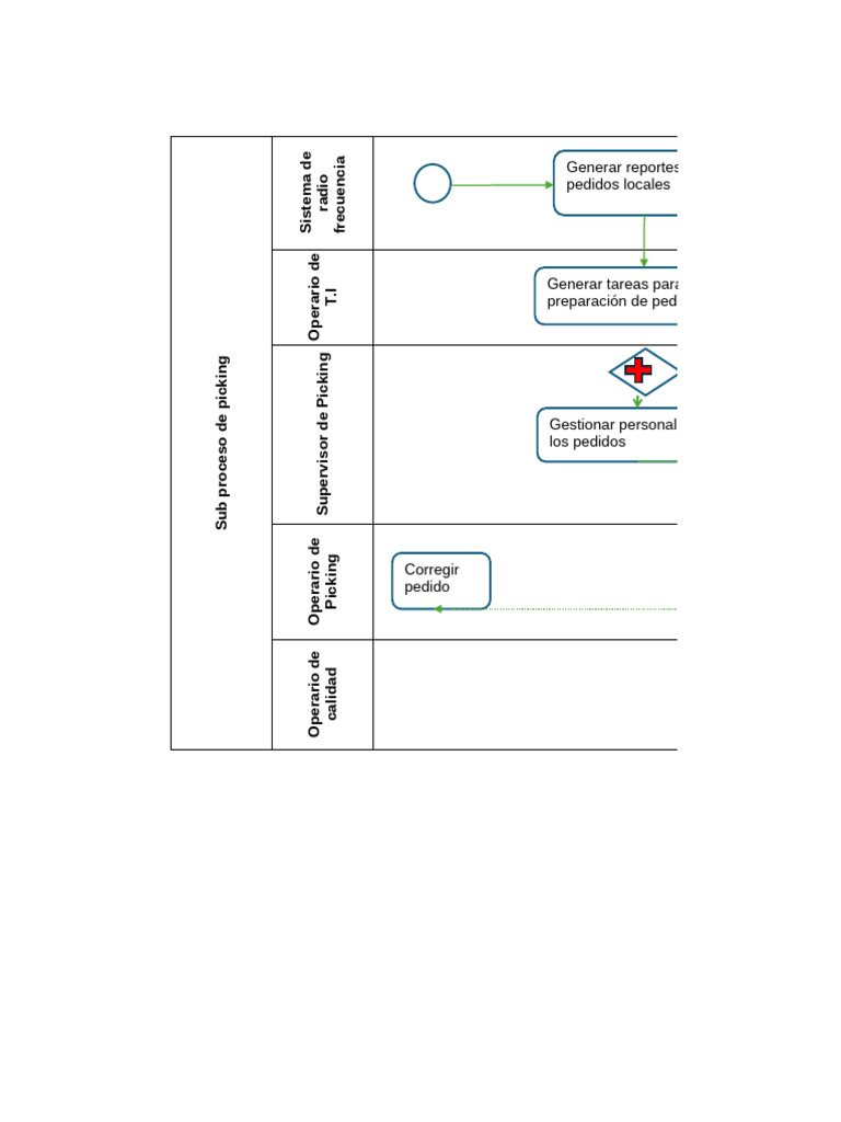 Modelamiento de Un Proceso de Una Empresa | PDF