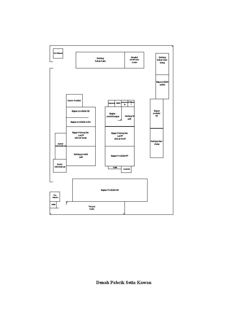 Gambar 1 Denah Pabrik Setia Kawan | PDF | Griya & Taman | Komputer