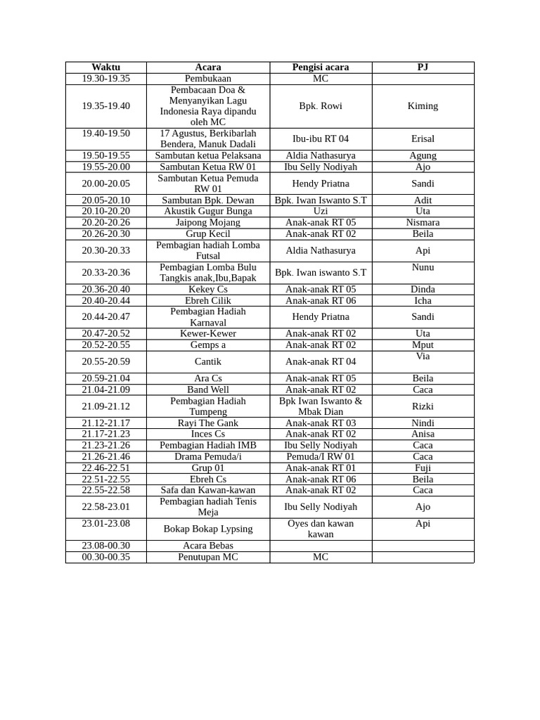 Jadwal Acara dan Penampilan RT 01-06 | PDF