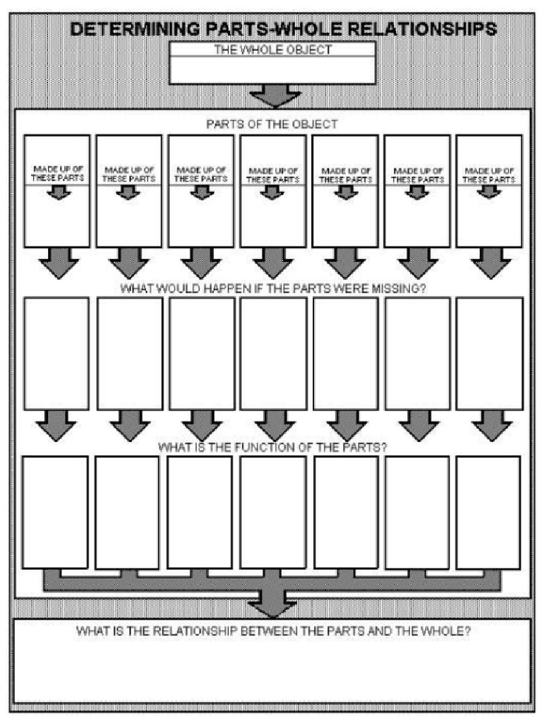 Graphic Organizer - Parts Whole Extended | PDF