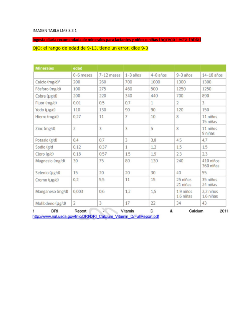 Tabla 2 | PDF