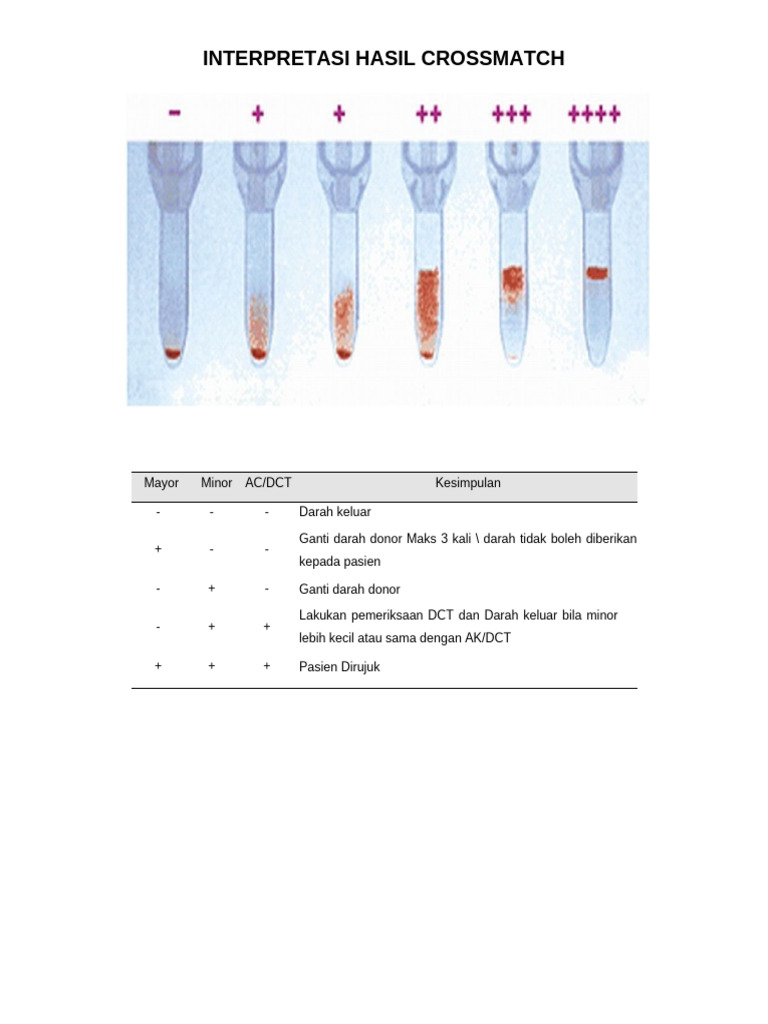 Interpretasi Hasil Cross | PDF