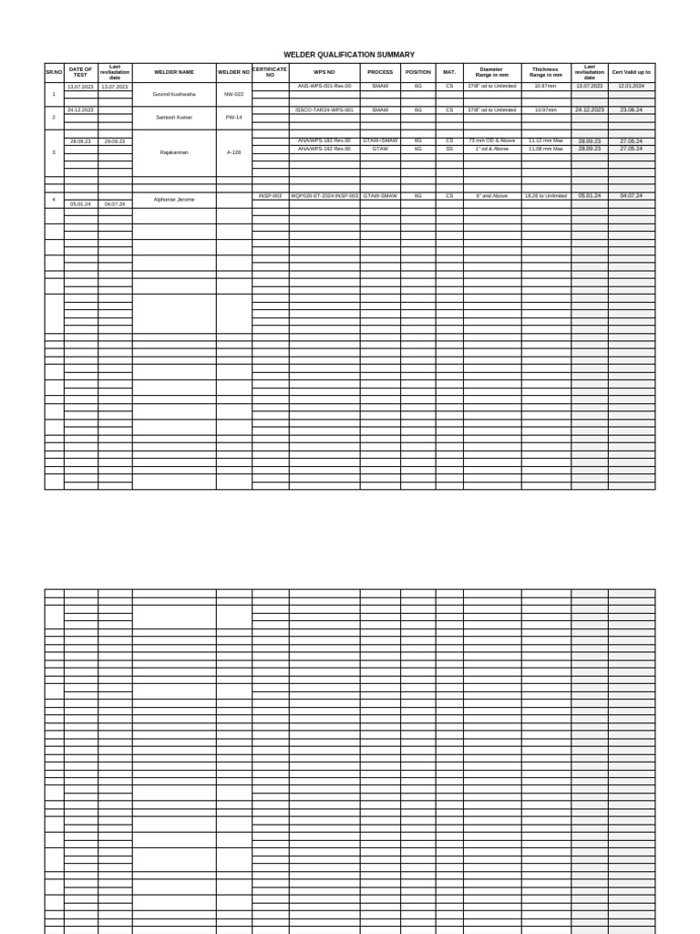 Fda Qualified Facility Forms Google