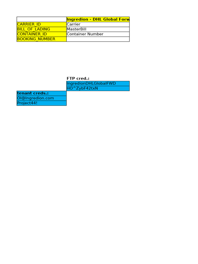 Ingredion Existing FF Mapping Breakdown | PDF