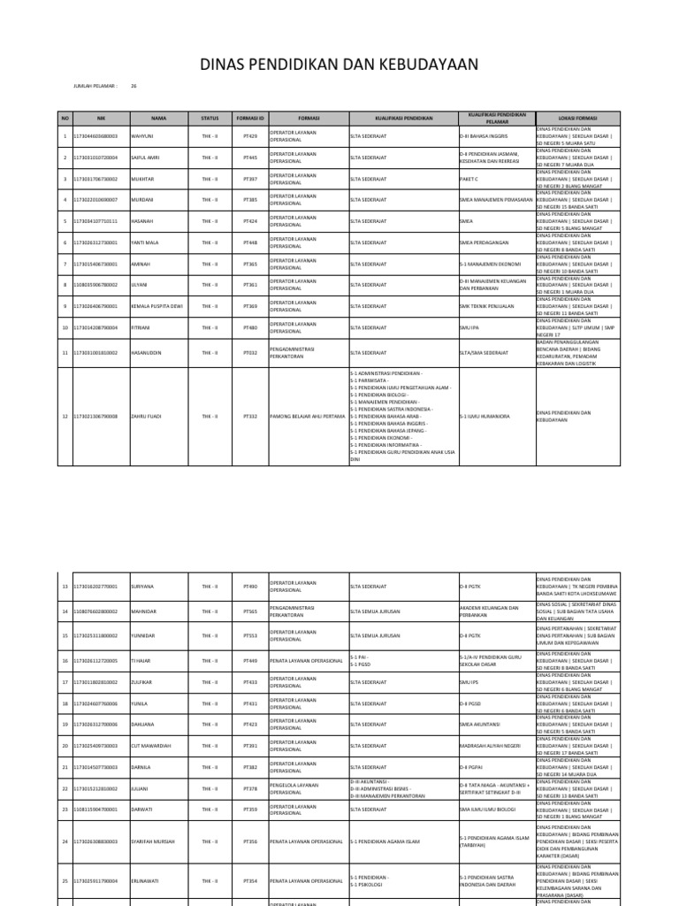 Dinas Pendidikan PPPK Teknis - Thk-Ii | PDF