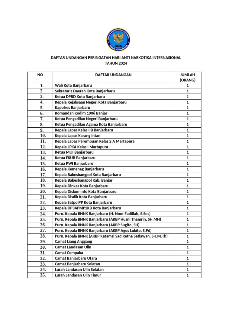 Daftar Undangan Hani 2024 - Kirim | PDF