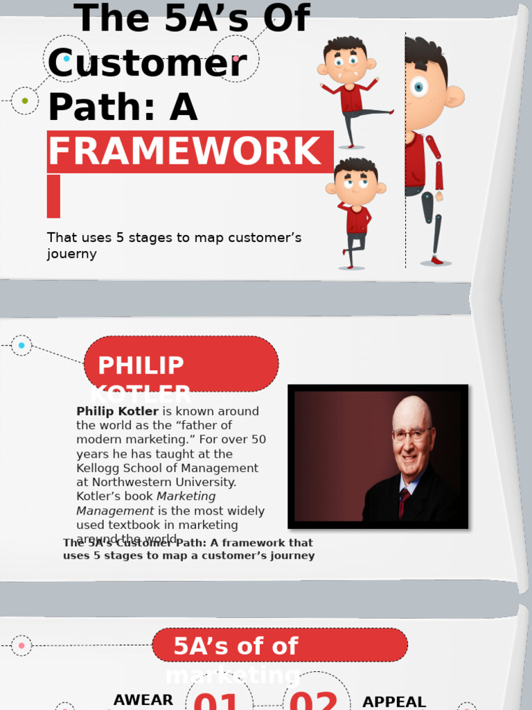 Kotler's 5A Framework for Marketing | PDF | Marketing | Brand