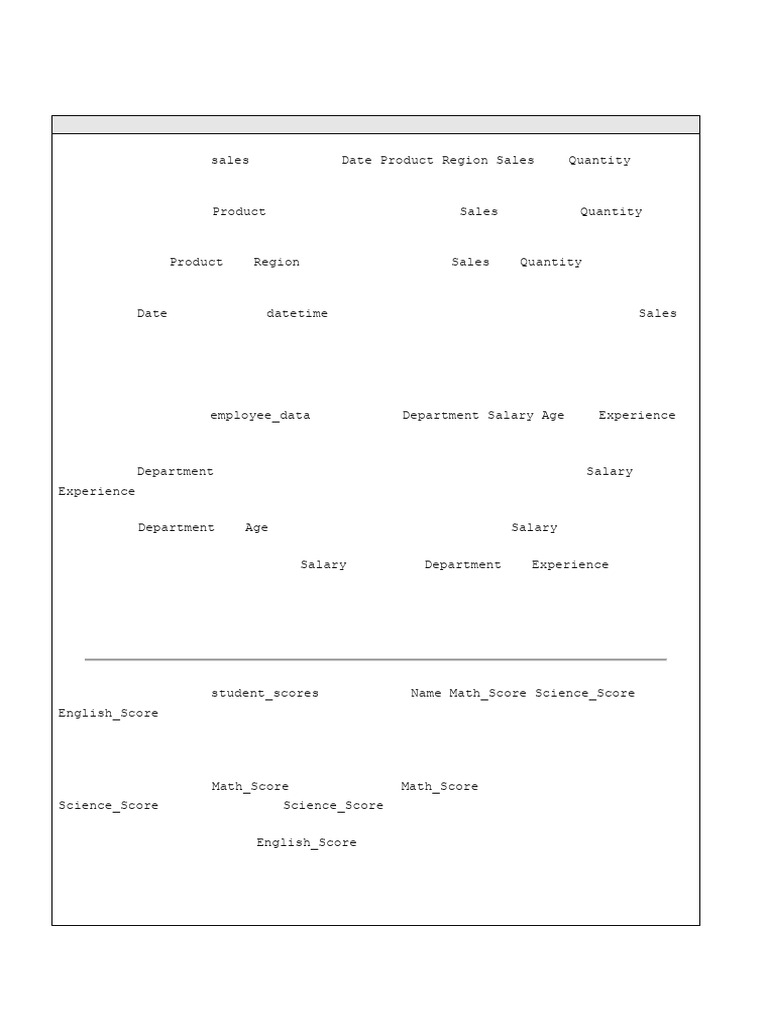 FDS-Practical-Exam-Qs | PDF | Mean