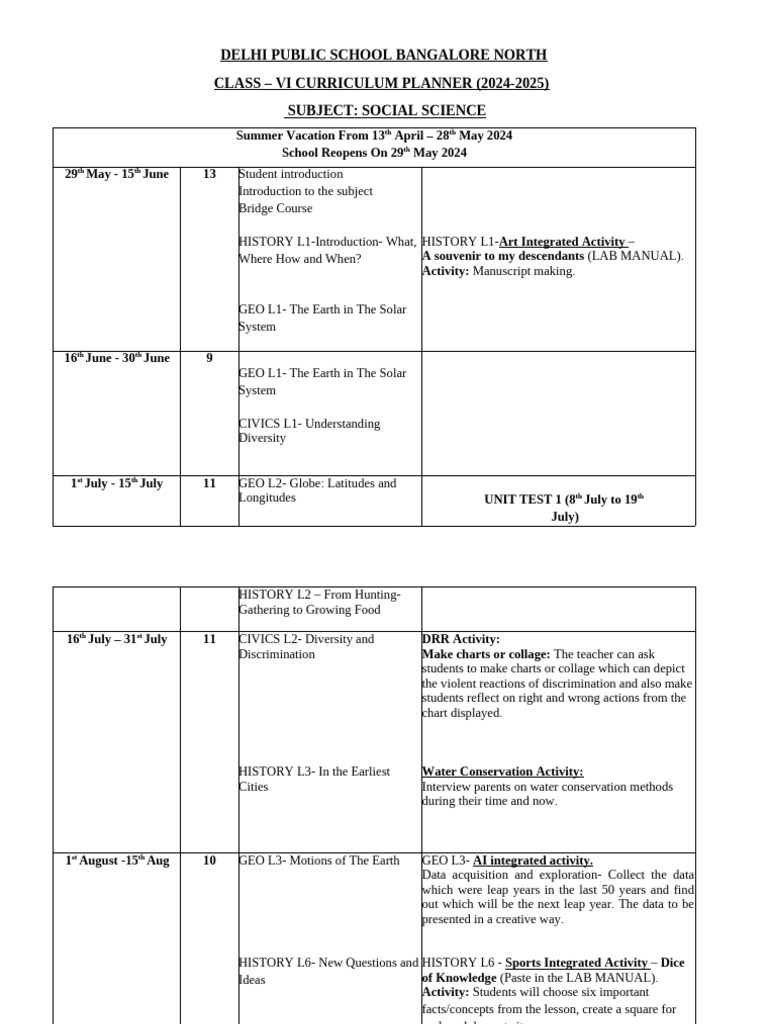 Class VI Social Science Curriculum 2024-25 | PDF