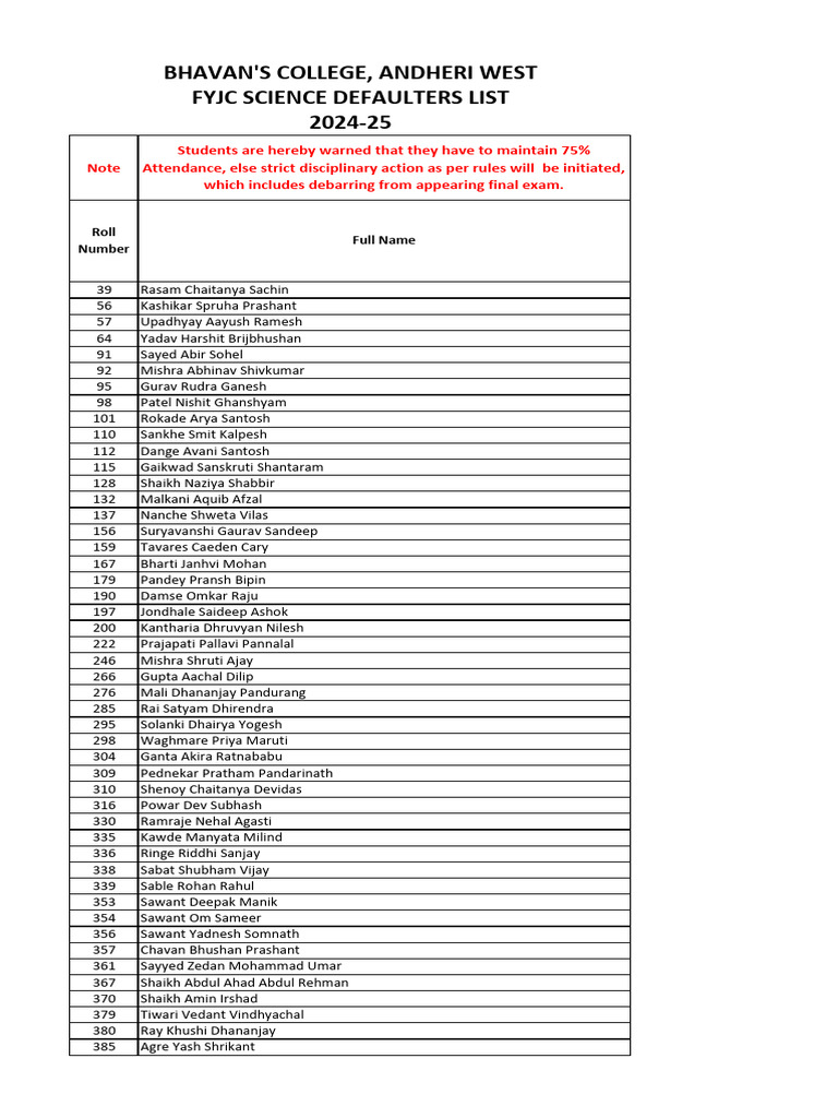 Fyjc Science Defaulter List 2024 | PDF