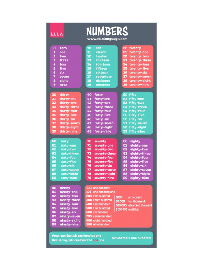 Liczby Wprowadzenie | PDF