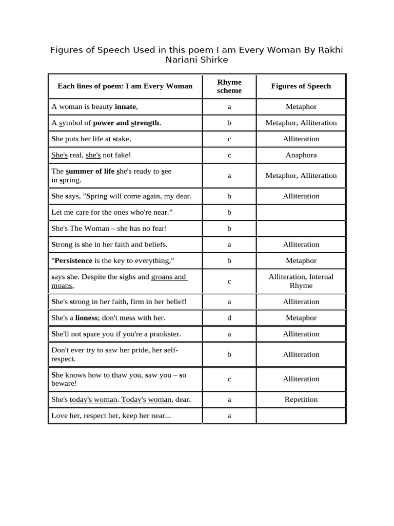 Figures of Speech Used in This Poem I Am Every Woman by Rakhi Nariani ...