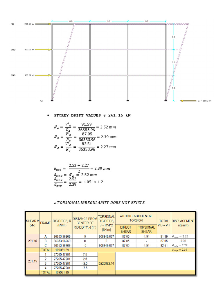 STOREY DRIFT VALUES | PDF