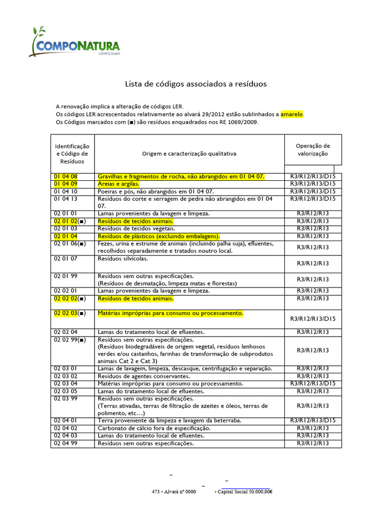 Códigos LER - Lista | PDF | Desperdício | Materiais