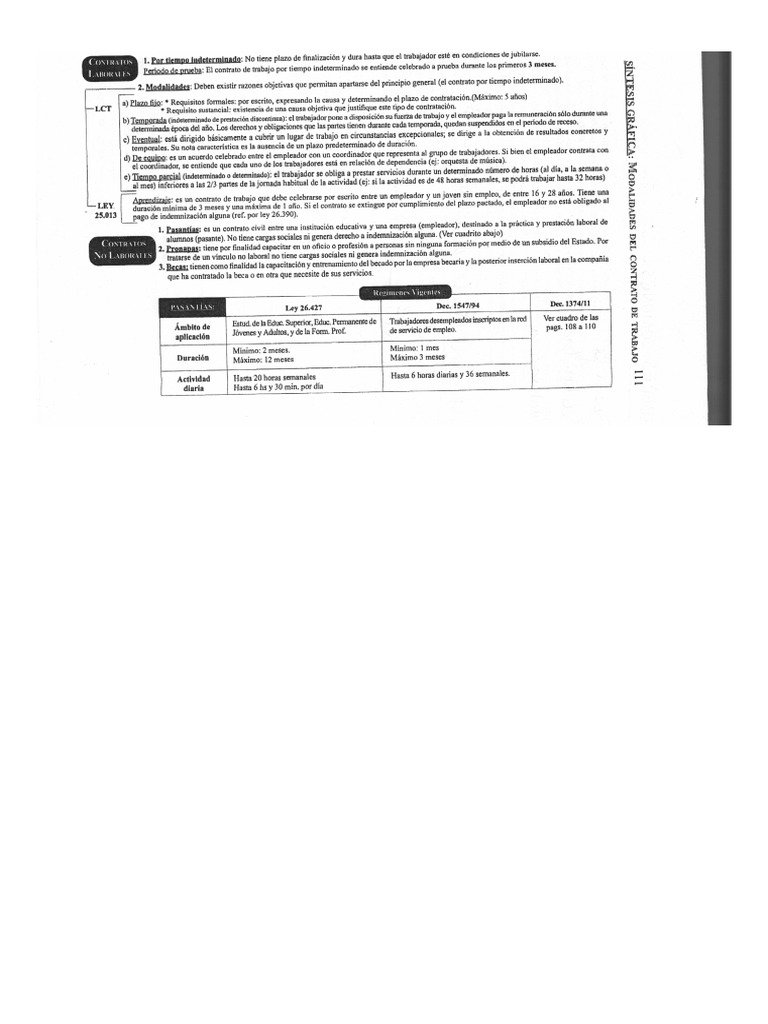 Cuadro Modalidades de Trabajo | PDF