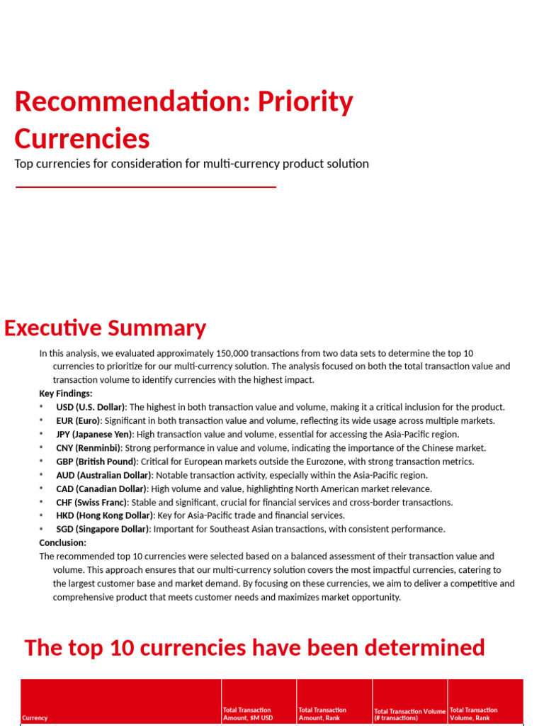 Task 4 - Priority Currency Template Pham Minh Thao | PDF | Renminbi ...