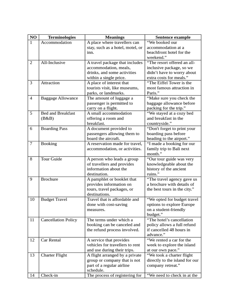 Essential Travel Terminology Guide | PDF | Tourism | Hotel