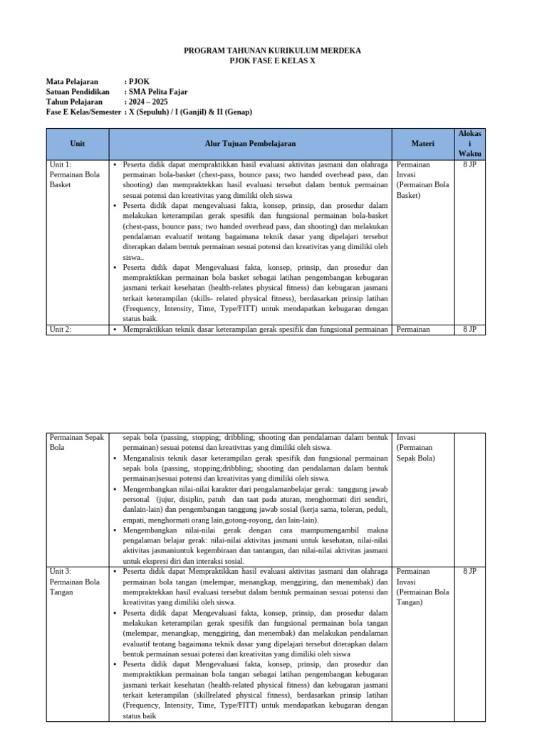 Prota Fase e - Pjok | PDF