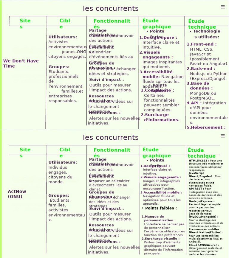 Lutter Contre Le Changement Climatique Objectif 13 Des ODD Comprendre l ...