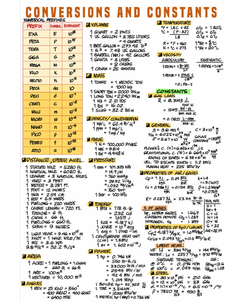 Conversion and Constants | PDF
