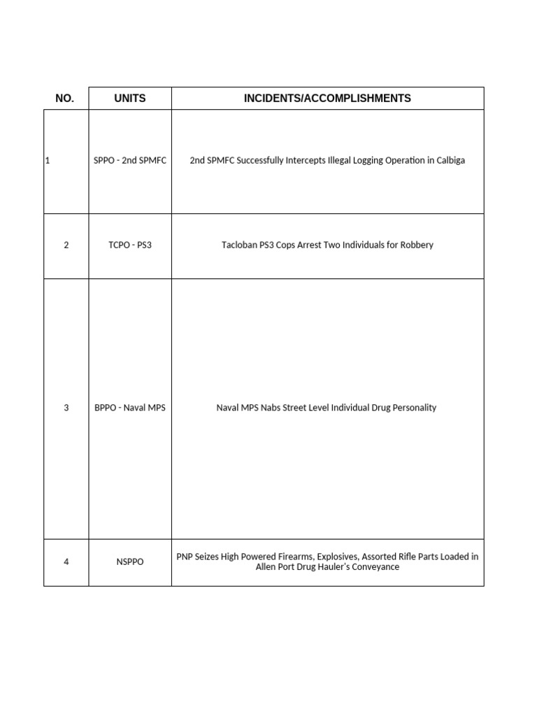 Corrections PR Monitoring 2 | PDF | Arrest | Comma