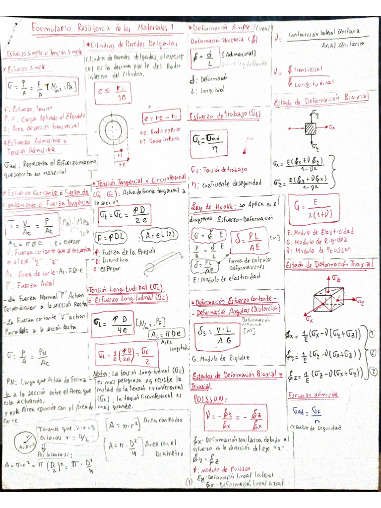 Formulario 1rep Resis1 | PDF