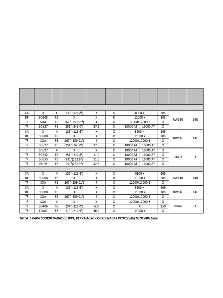 Ad 2 Skbo Bogota El Dorado Sid Icao Rnav Rwy 14l 14r Isno2s Lixa4u ...
