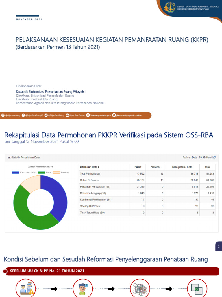 Masa Berlaku KKPR dan Kesesuaian Ruang | PDF