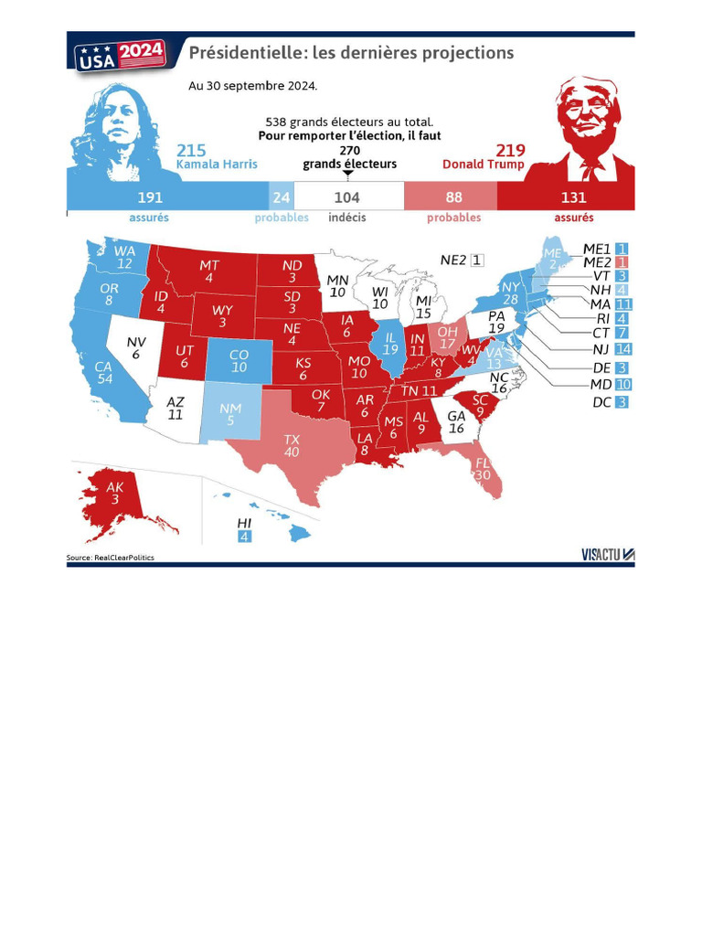 Swing States | PDF