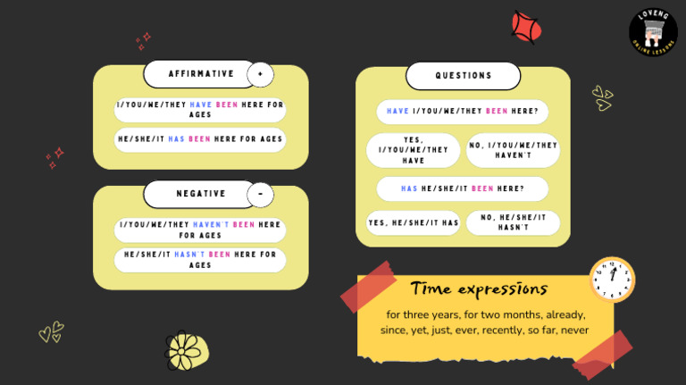 Present Perfect Poster | PDF