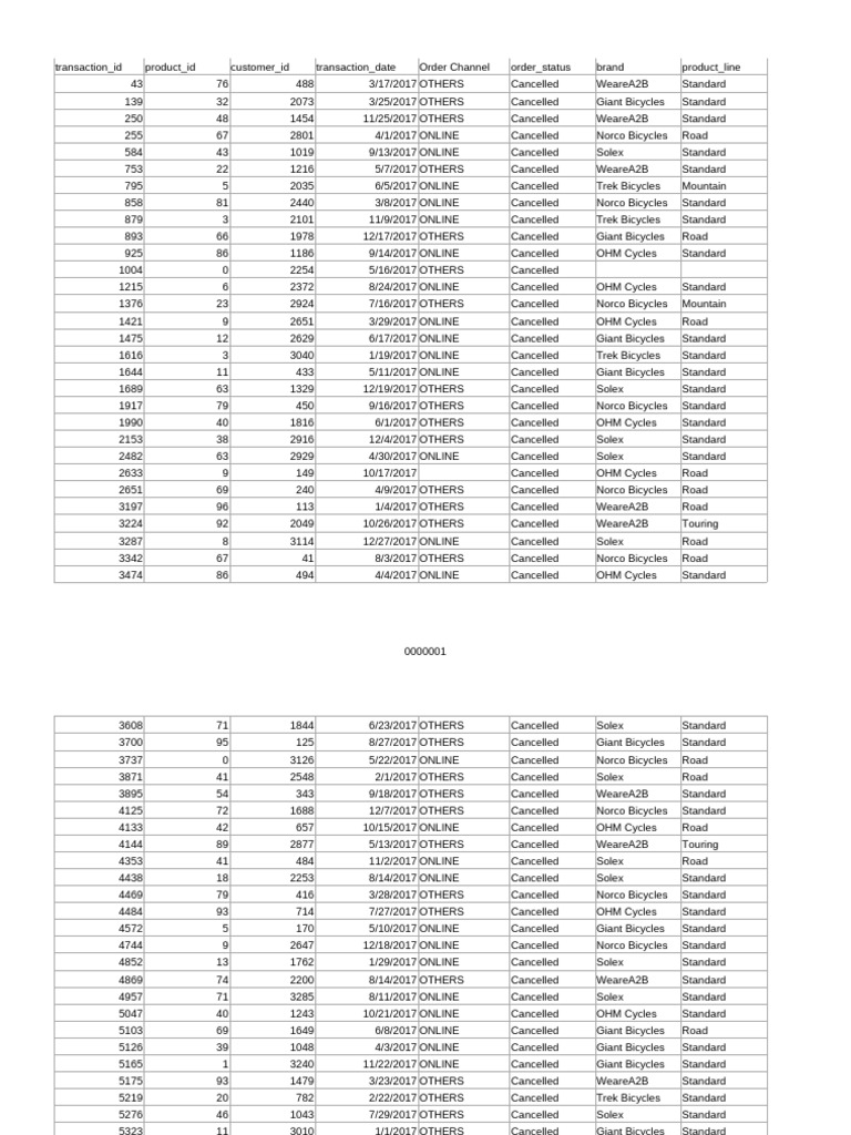 Mentor'SKPMG - Sprocket Project Dataset | PDF | Human Powered Vehicles | Land Transport