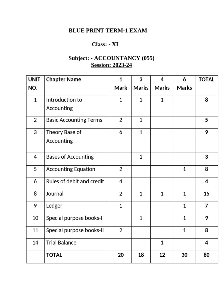 TERM-1_11_ACCOUNTANCY_BLUEPRINT (1) | PDF
