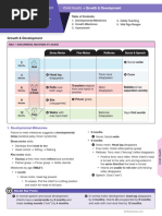 ICU One Pager Vasopressors | PDF | Shock (Circulatory) | Intravenous ...