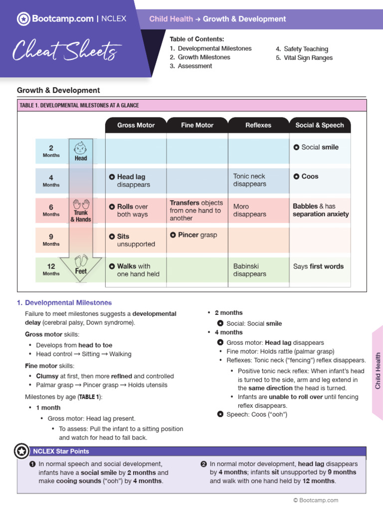 Growth & Development Cheat Sheet | PDF | Infants | Human Life Stages