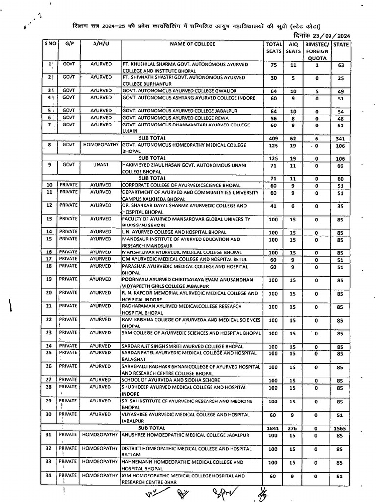 Collegelistof Bca | PDF