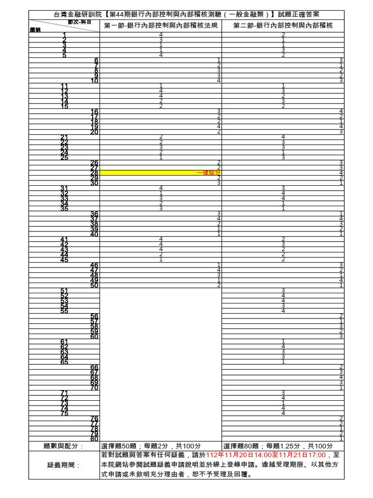 銀行內控考古 - 564746-3 | PDF
