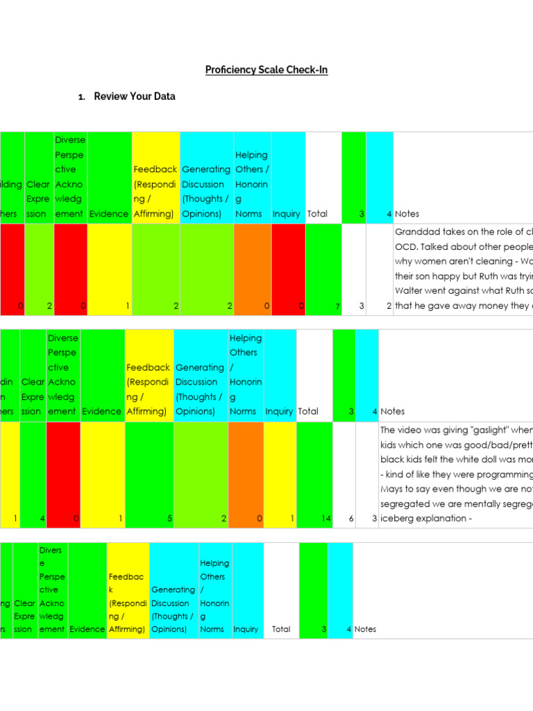 Proficiency Scale for Discussion Skills | PDF | Knowledge | Cognitive ...