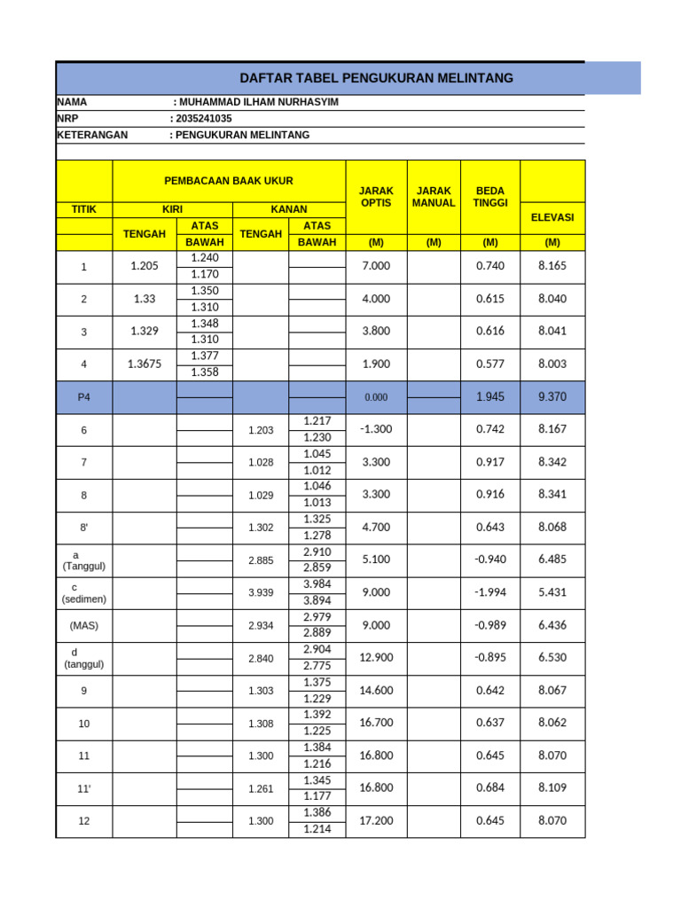 Melintang | PDF