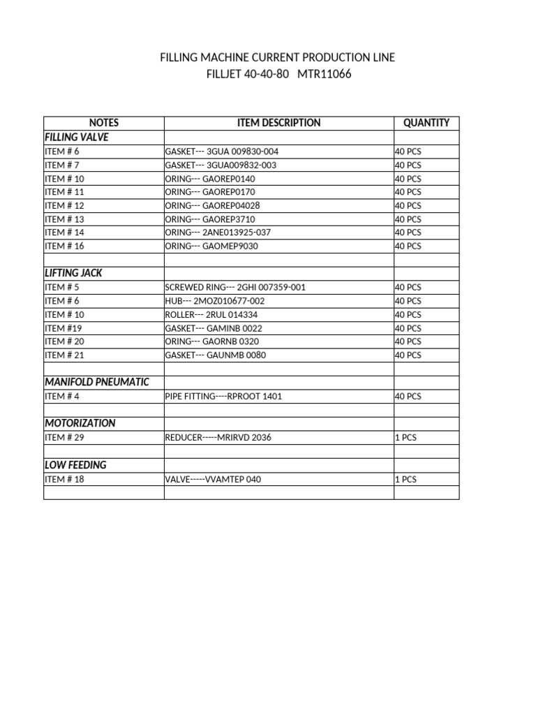 Filling Machine Parts Inventory | PDF